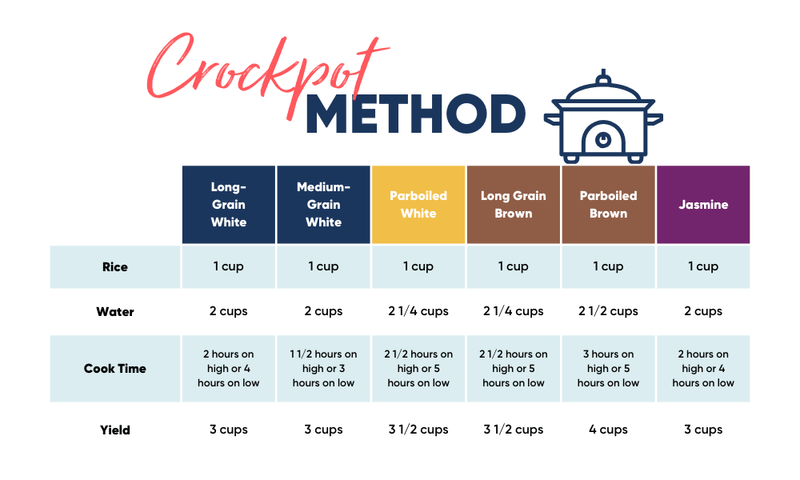 How to Cook Rice | Riceland