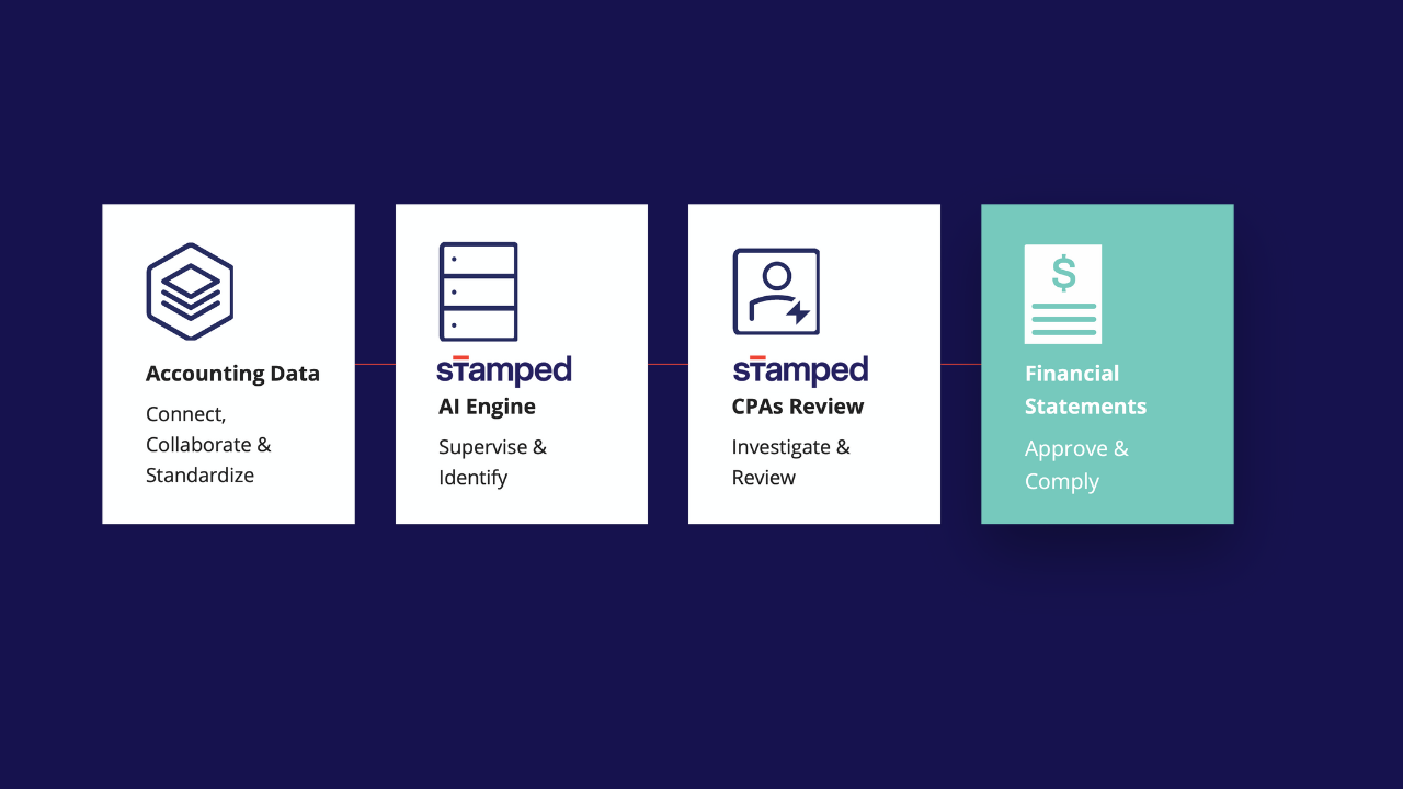 Product | Stamped CPA firm & Accounting Technologies