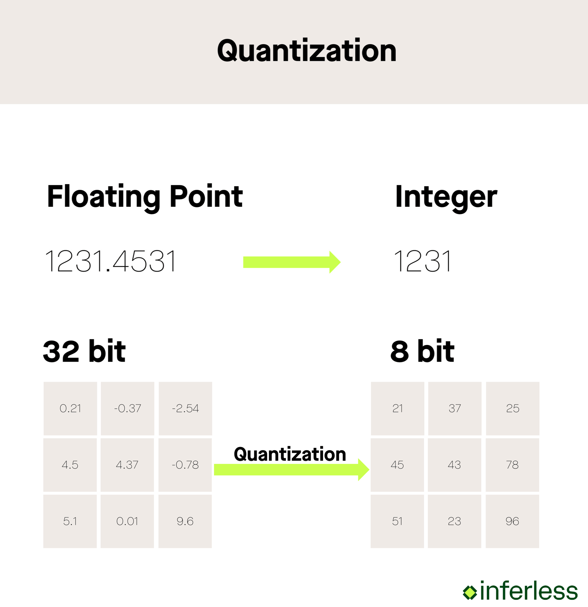 Quantization Techniques Demystified Boosting Efficiency In Large
