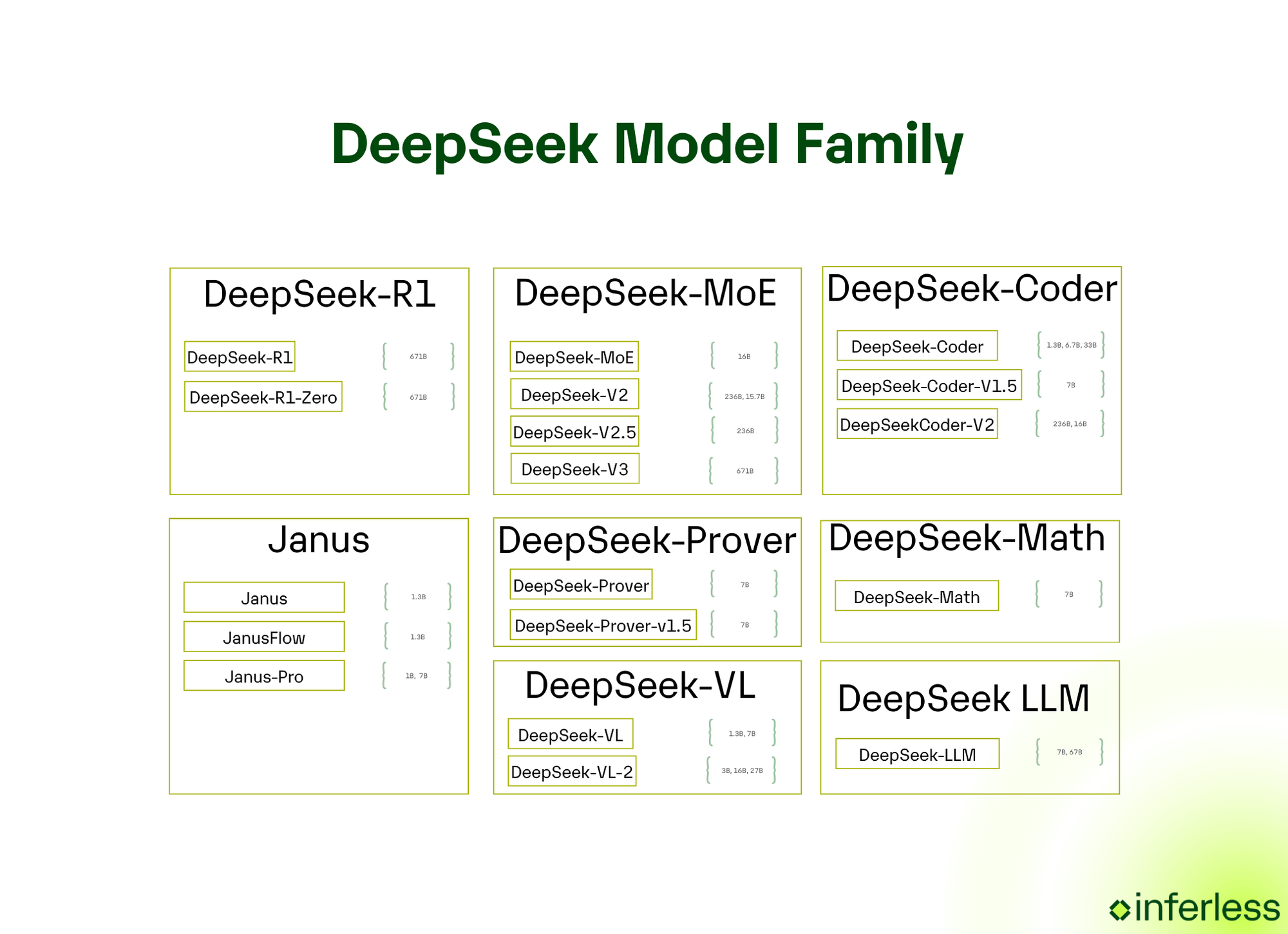 DeepSeek AI: Advancing Open-Source LLMs with MoE & Reinforcement ...