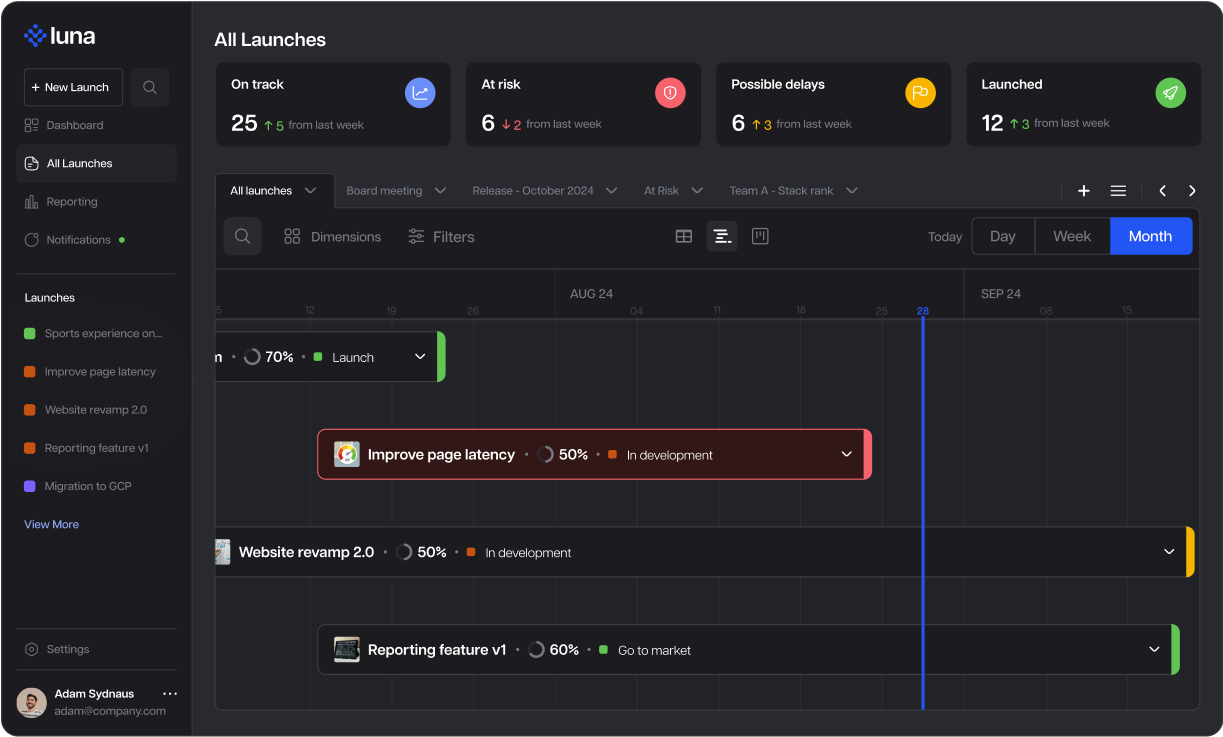 Luna - Effortless stakeholder alignment for Product Teams