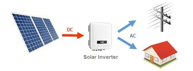What is inverter and how it works