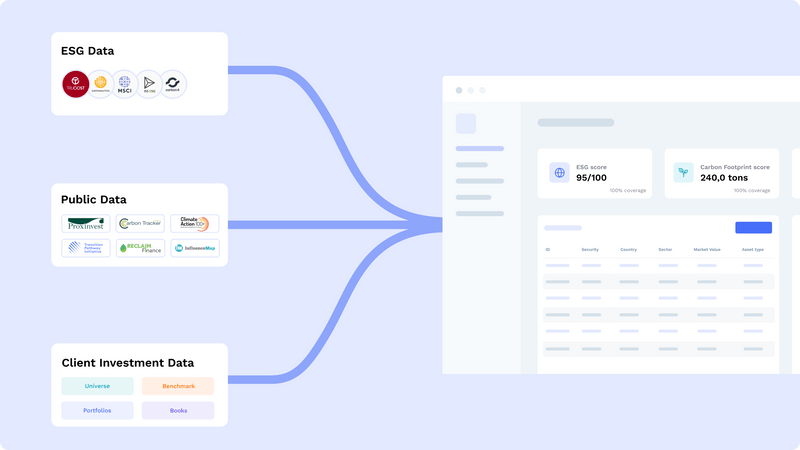 WeeFin - Placez la durabilité au cœur de vos investissements