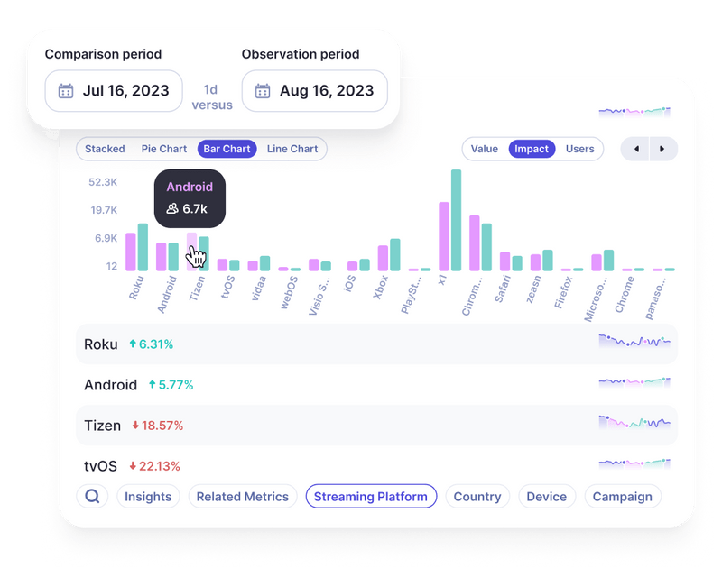 DataGPT - How it Works