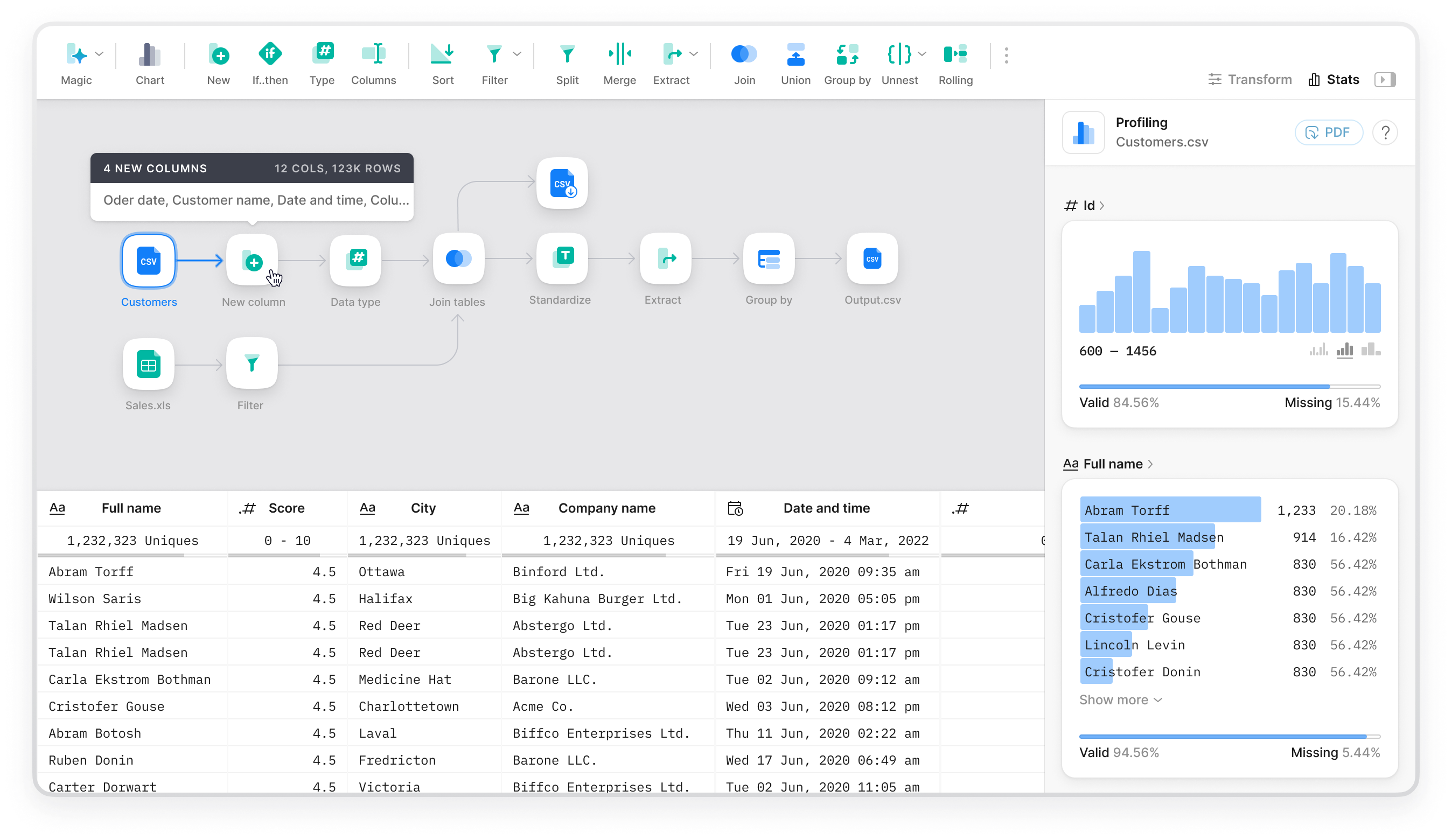Tomat AI Data Analysis With AI Tomat AI Data Analysis With AI