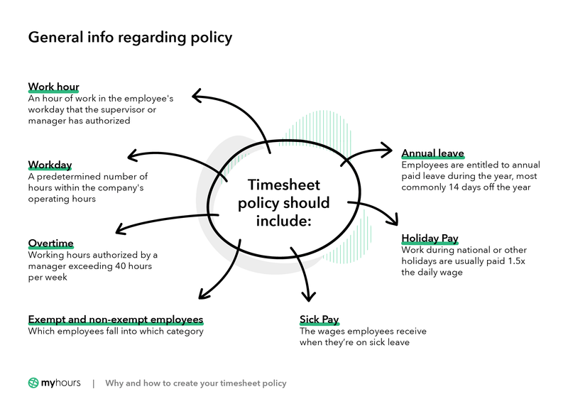 Why and How to Create Your Timesheet Policy [+Free Template] | My Hours