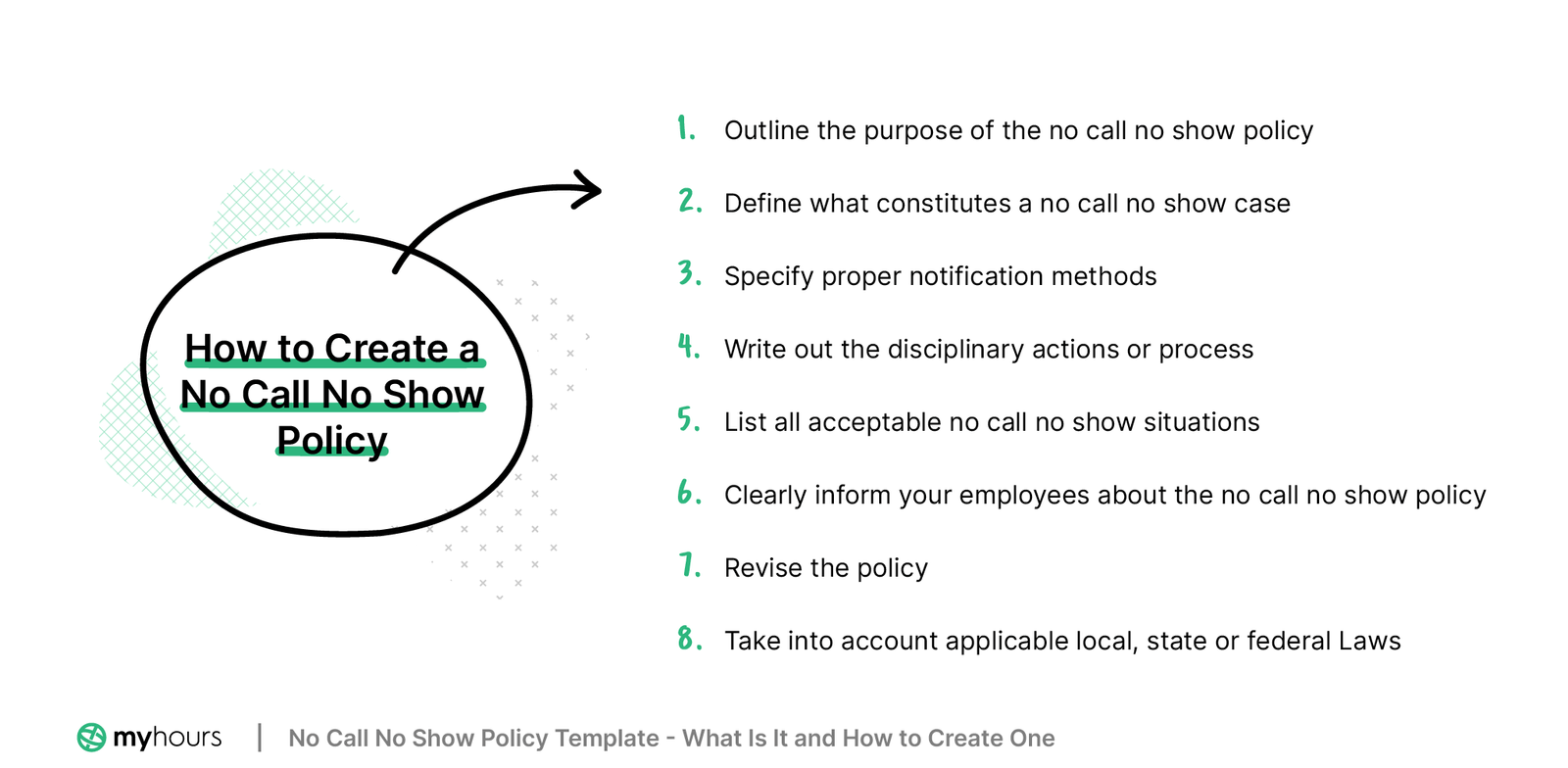 No Call No Show Policy Template - What Is It and How to Create One | My ...