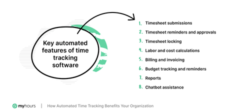 How Automated Time Tracking Benefits Your Organization | My Hours