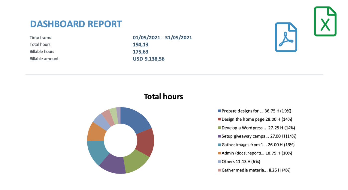 Time Reports and Project Analytics | My Hours