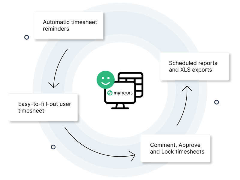 Free Time Tracking for your Projects and Tasks | My Hours