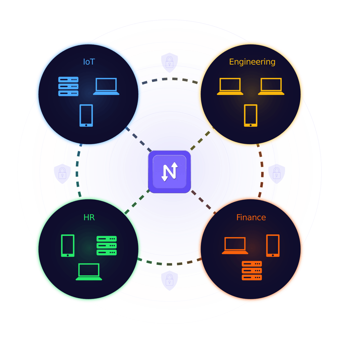 Network Segmentation