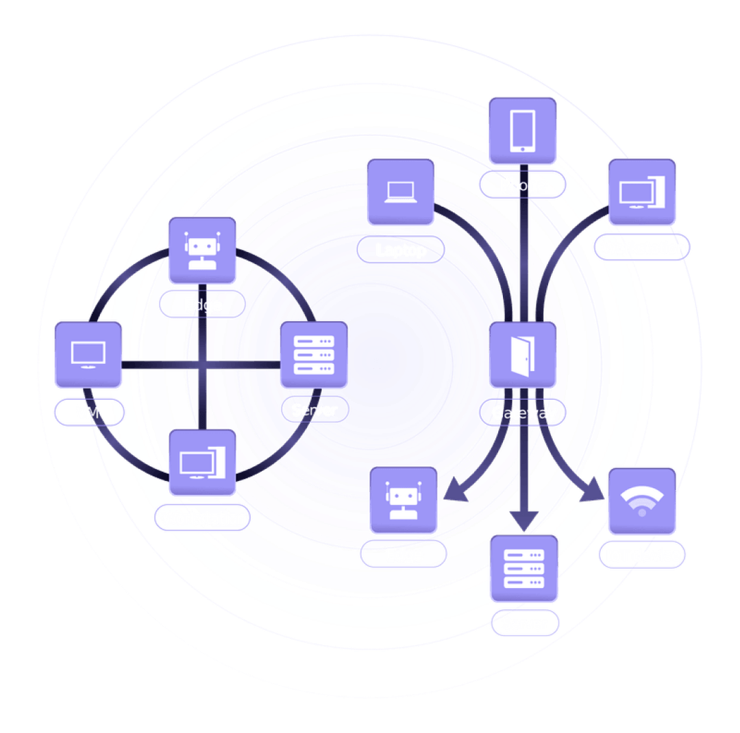 WireGuard