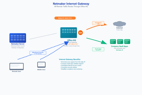 What Is Latency In Networking? (A Comprehensive Guide)