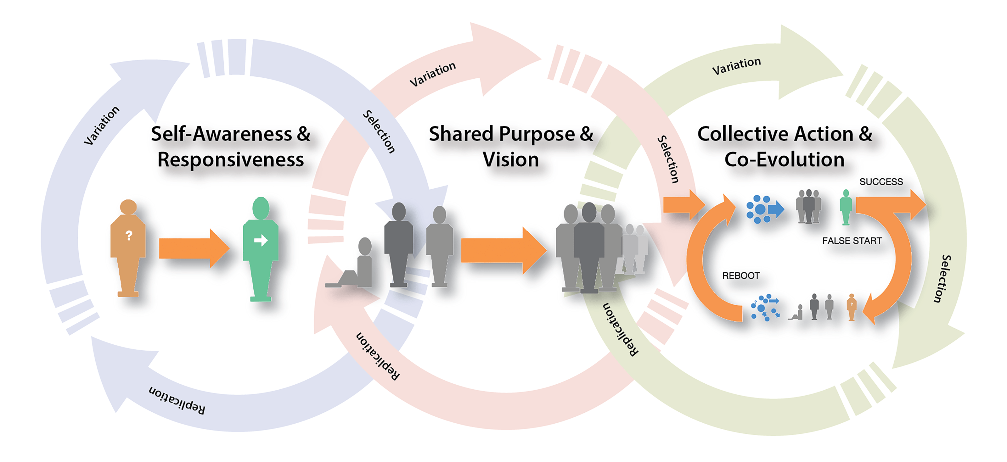 ProSocial World | Consciously evolve a world that works for all