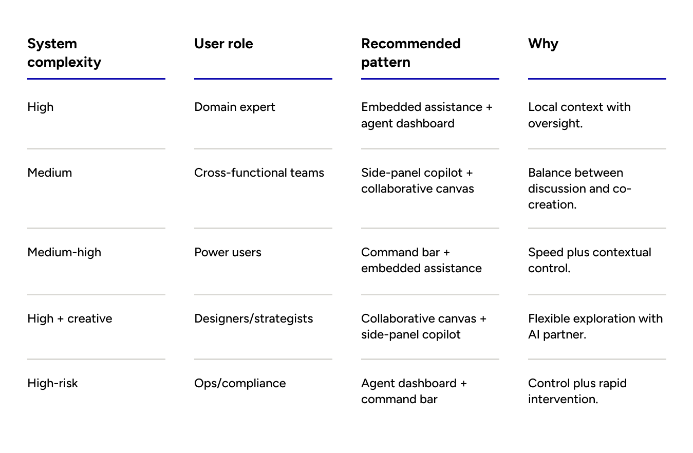 Guide to AI integration patterns for enterprise-scale systems | Transcenda