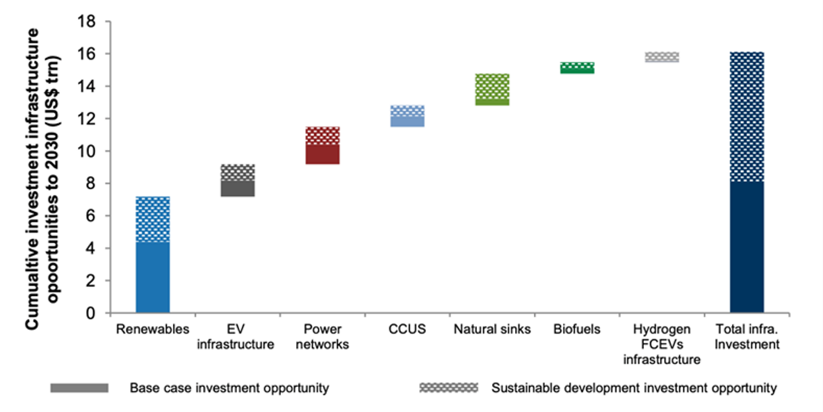 Sustainable Finance Blueprint: Capital Expenditure | CFO Coalition for ...