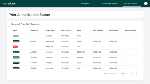 Resources | Adonis - Revenue Intelligence and Automation