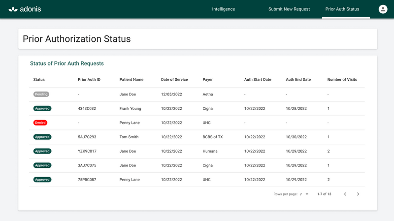 Resources | Adonis - Revenue Intelligence and Automation
