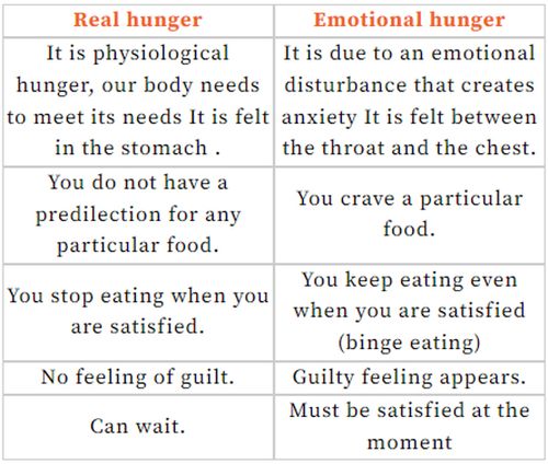 Are you really hungry, or are you eating your feelings away?