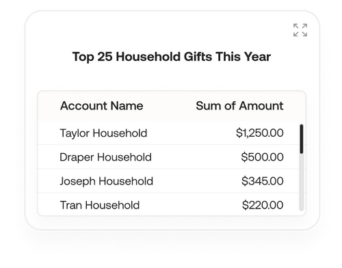 Features | Traction Rec