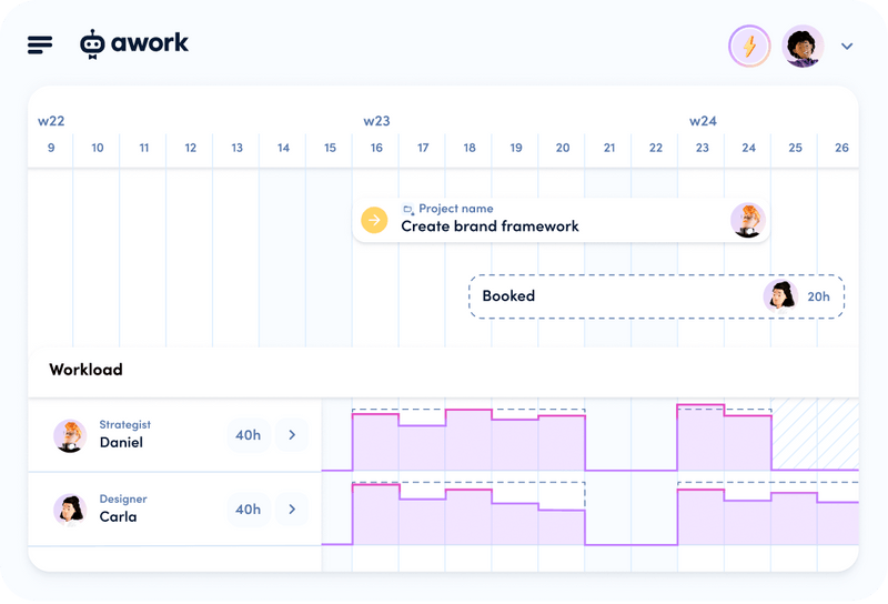 Jour fixe: planning, implementation & follow-up