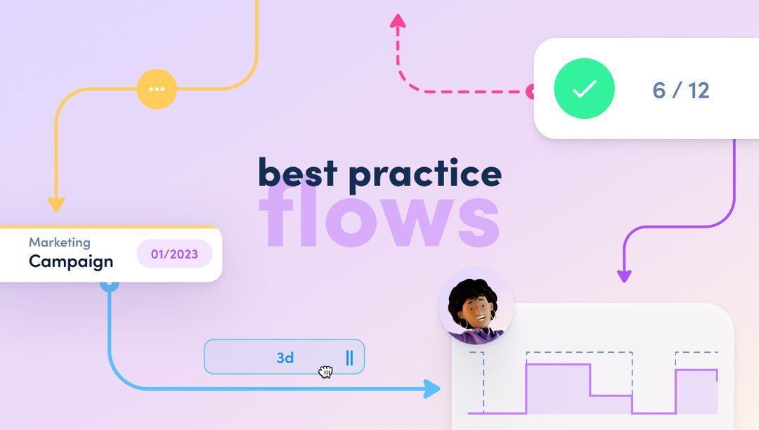 Create a project plan: Structure, examples, Gantt & milestones