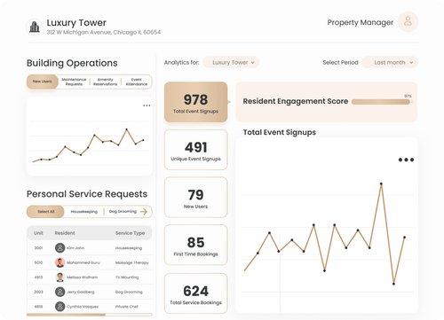 Resident App - Resident Experience and Engagement Platform - Best All ...