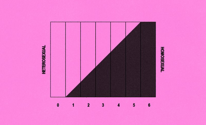 Exploring the Kinsey Scale: A Journey of Sexual Identity and Acceptance ...