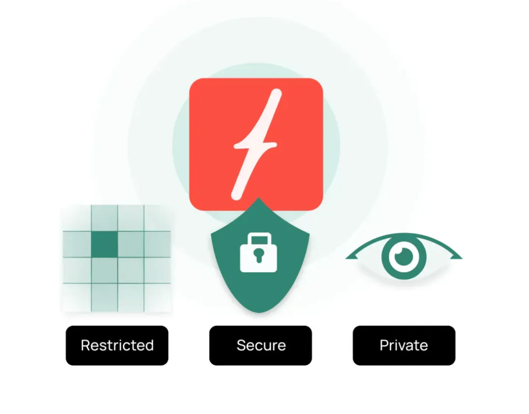 Fabi.ai: AI-powered data analysis platform | SQL + Python + AI