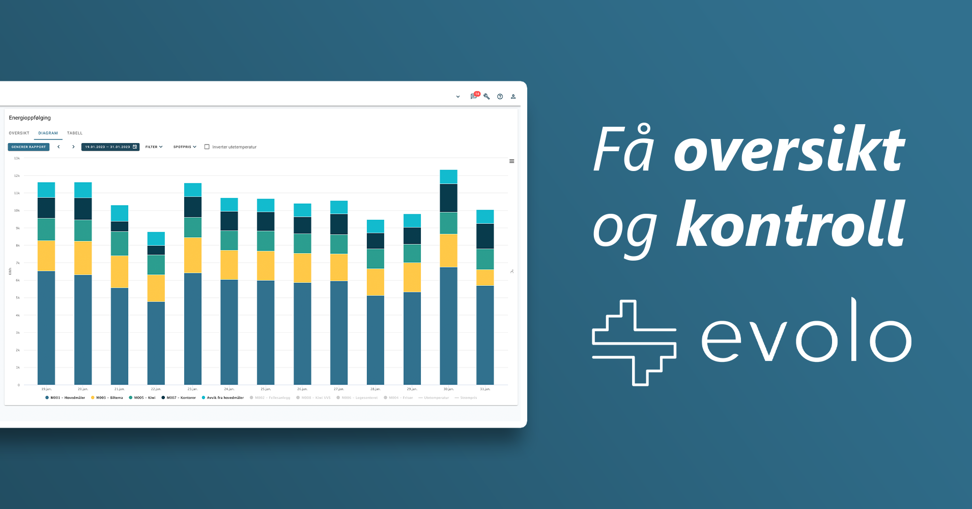 Evolo - Komplett Toppsystem