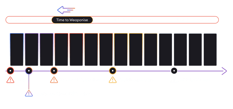 Assetnote - External Attack Surface Management