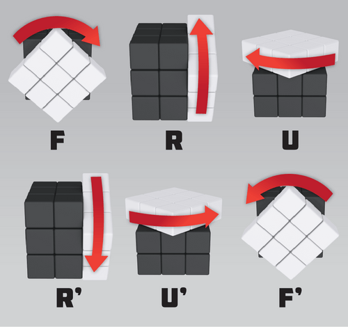 Rezolvați primul dvs. cub Rubik cu ajutorul cubului Rubik pentru ...