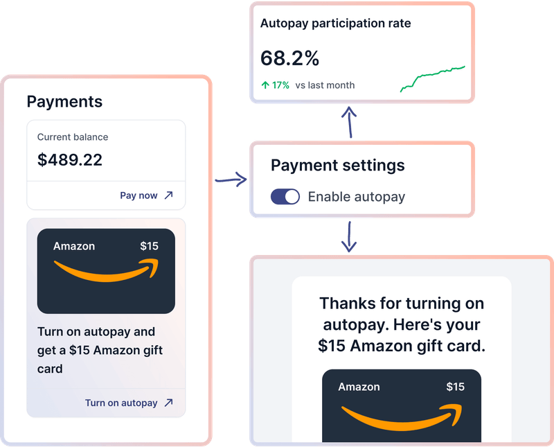 Paylode: Engage & reward your customers with perks & incentives