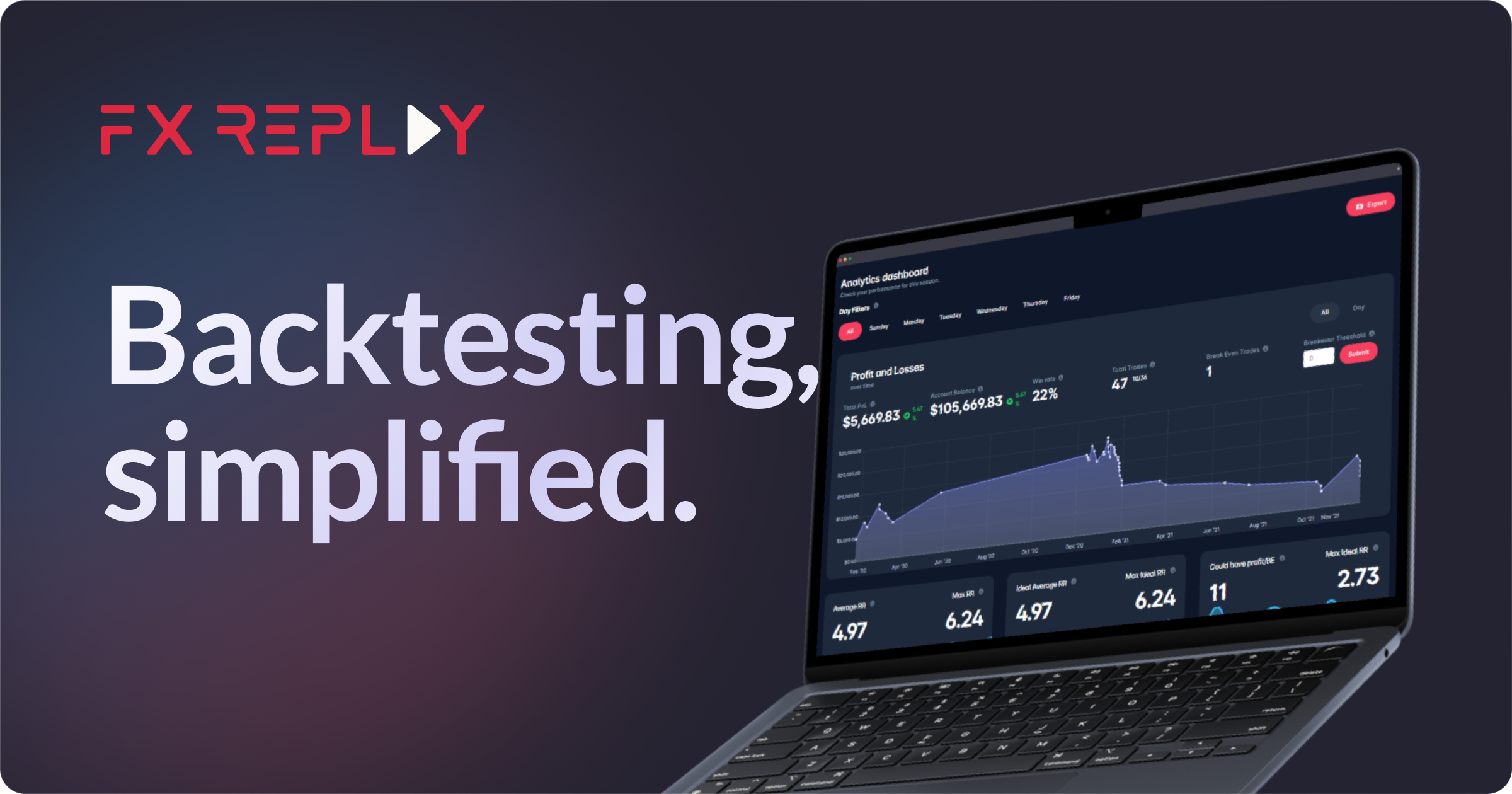 Best Backtesting Software - FX Replay