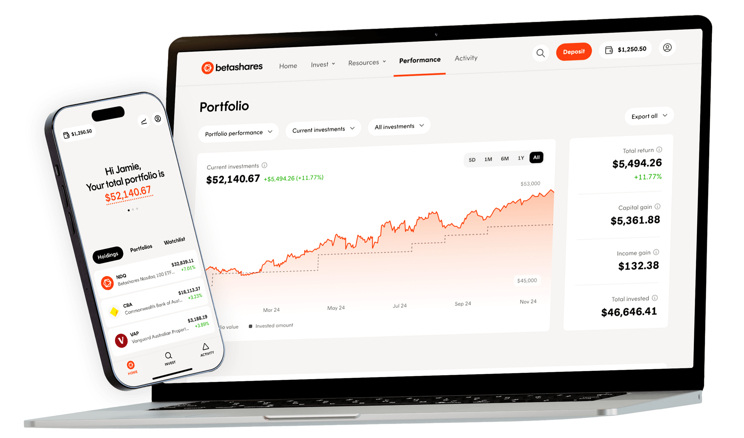 Betashares Direct | A New Kind of Investing Platform