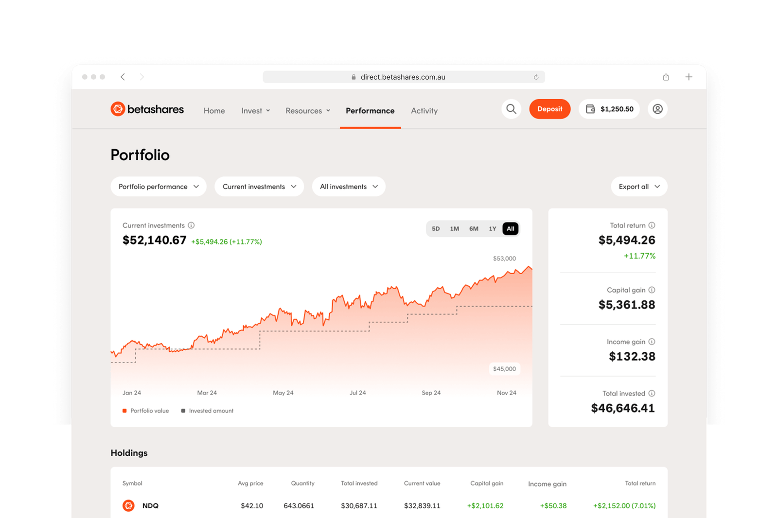 Betashares Direct | A New Kind of Investing Platform