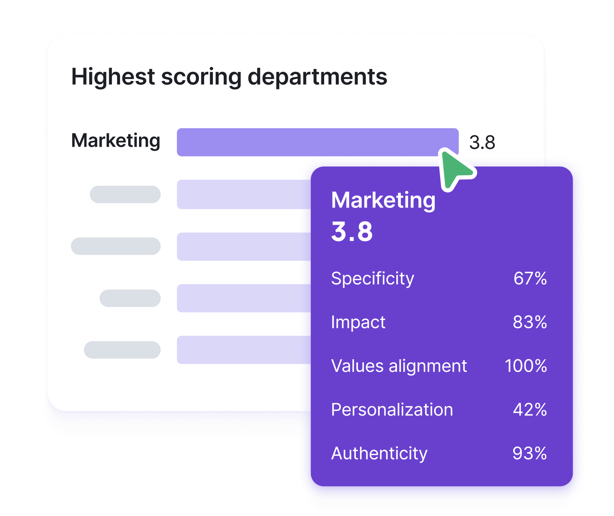 Reimagine Employee Recognition and Rewards | Bonusly