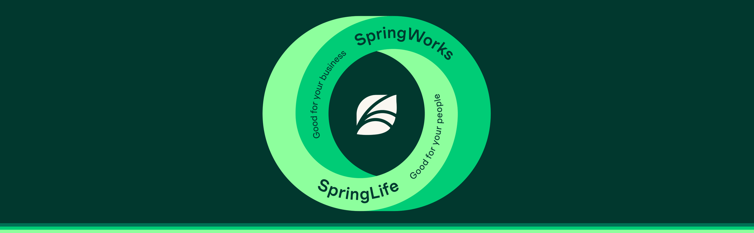 Spring Health Advances Precision Mental Healthcare with SpringLife and ...