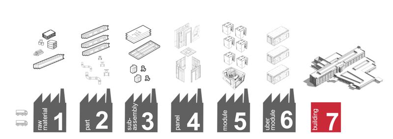 Design. Manufacture. Construct. | BLOX