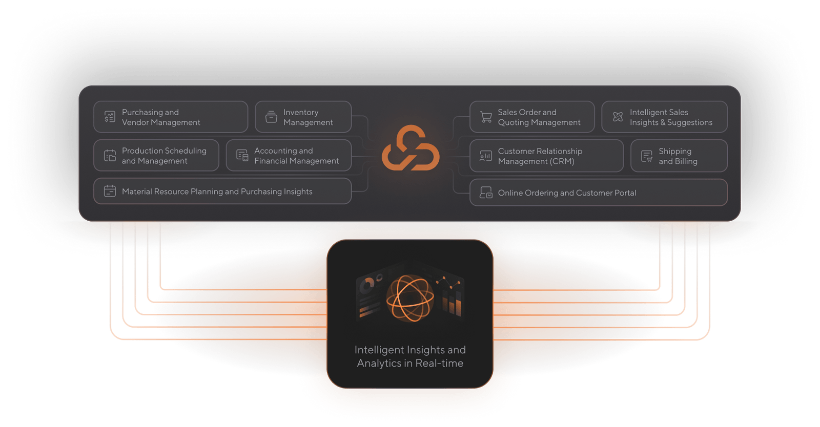 CloudForge Metals ERP: Built for Service Centers and Distributors