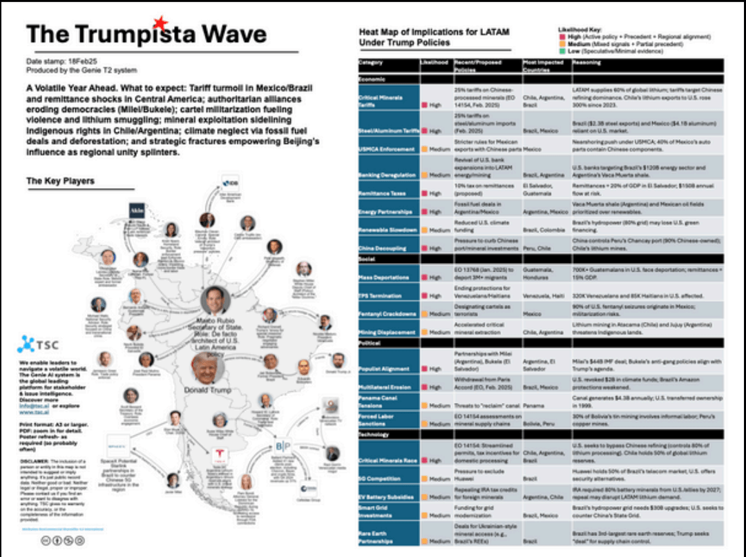 Comprehensive Guide on Stakeholder Network Mapping