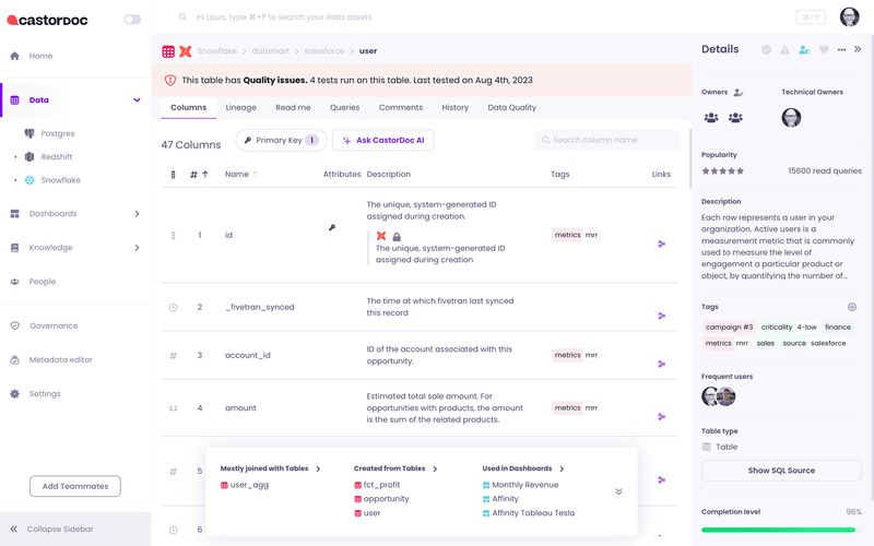 CastorDoc - Bring trust and visibility to your data