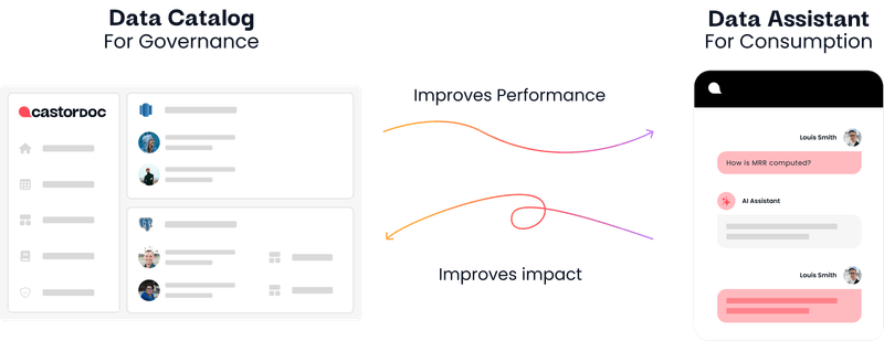 CastorDoc - Bring trust and visibility to your data