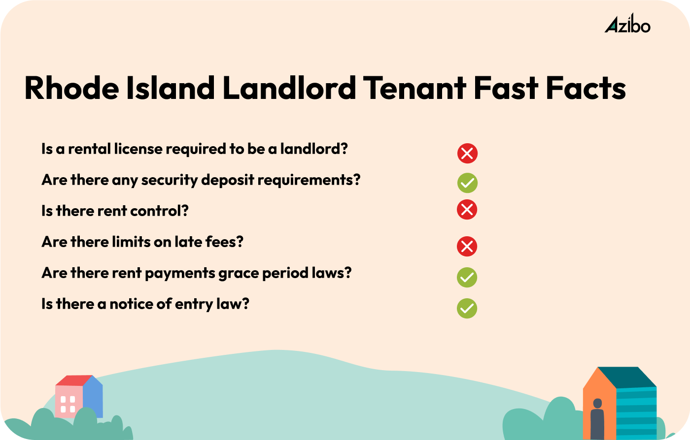 Rights, Regulations, and Landlord Tenant Laws - Rhode Island [2023] - Azibo