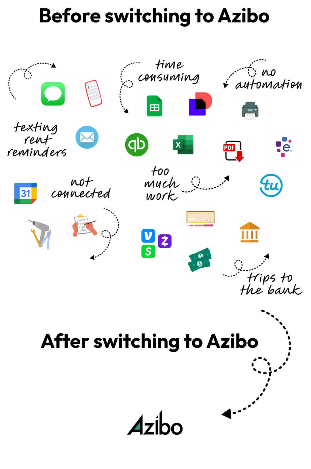 Manage Your Rental Property Finances for Free | Azibo