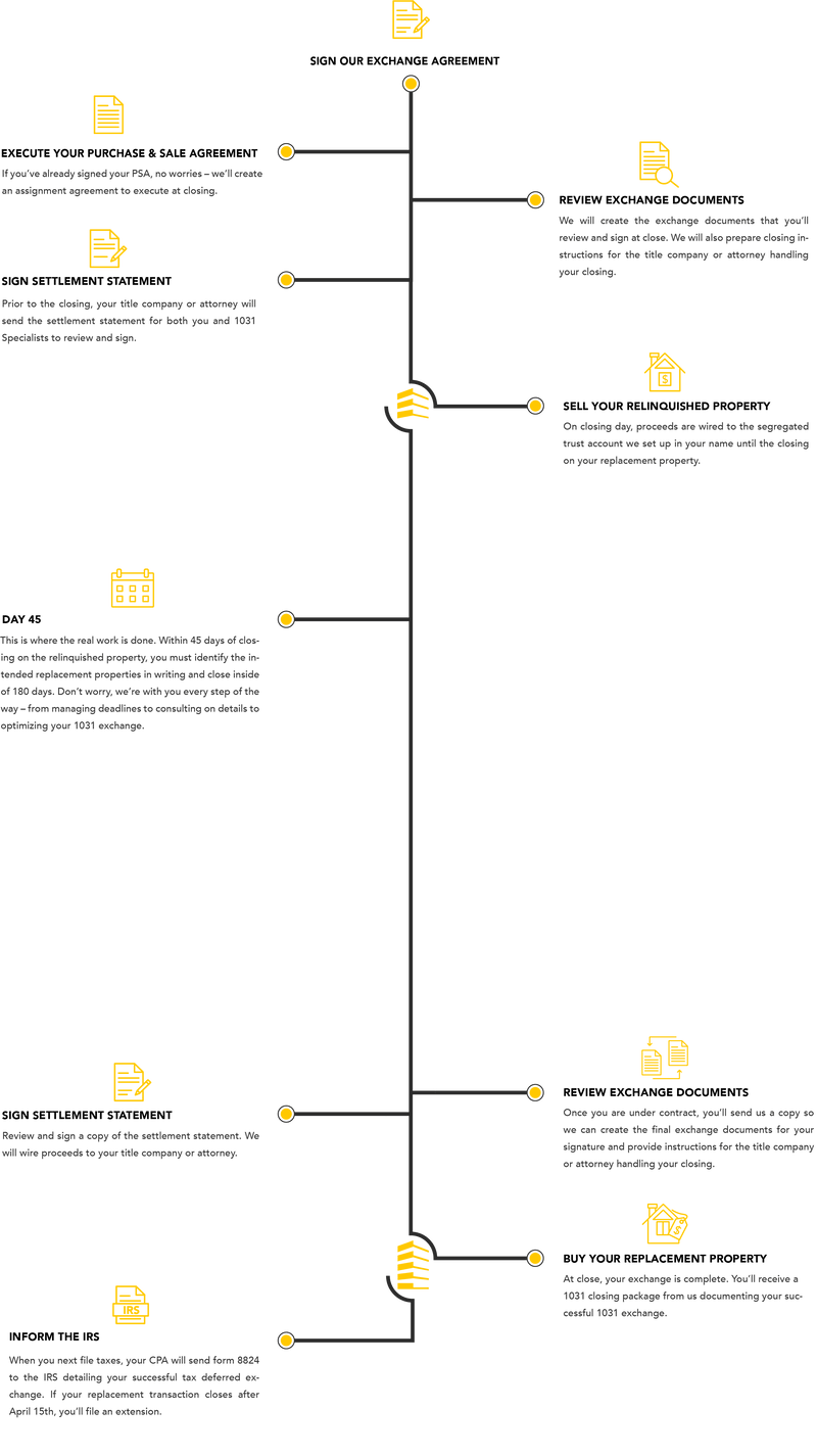 The 1031 Exchange Specialists - Find a 1031 Exchange Expert Near You