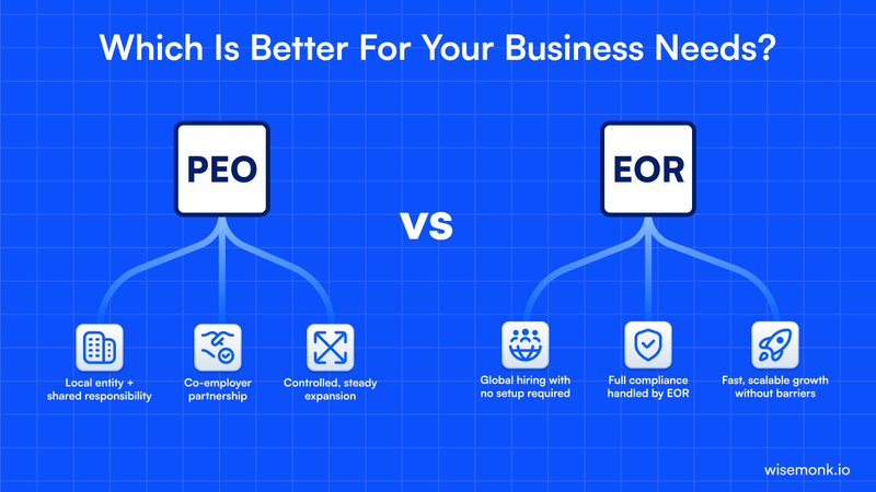 PEO vs. EOR Guide: Key Differences for Global Hiring in 2025