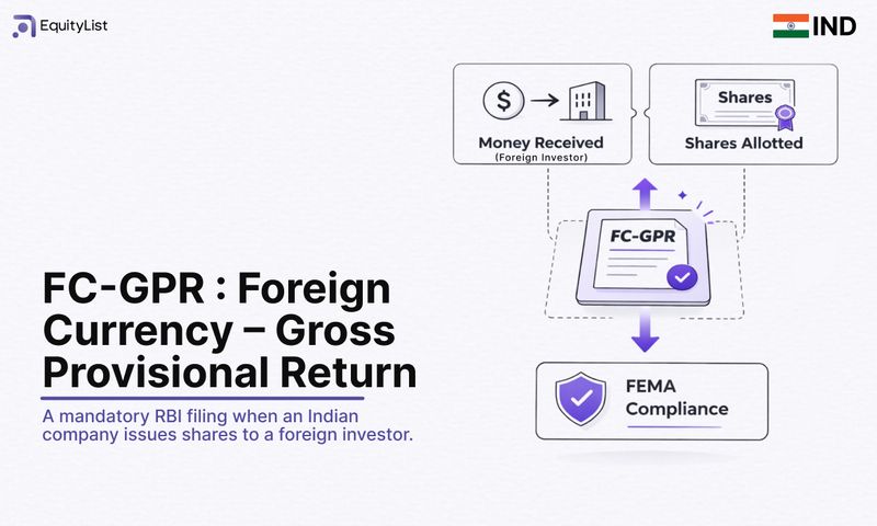 FC-GPR Filing in India: Complete Guide to RBI Reporting for Foreign ...