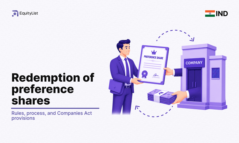 Redemption of Preference Shares: Rules and Conditions Under Companies ...