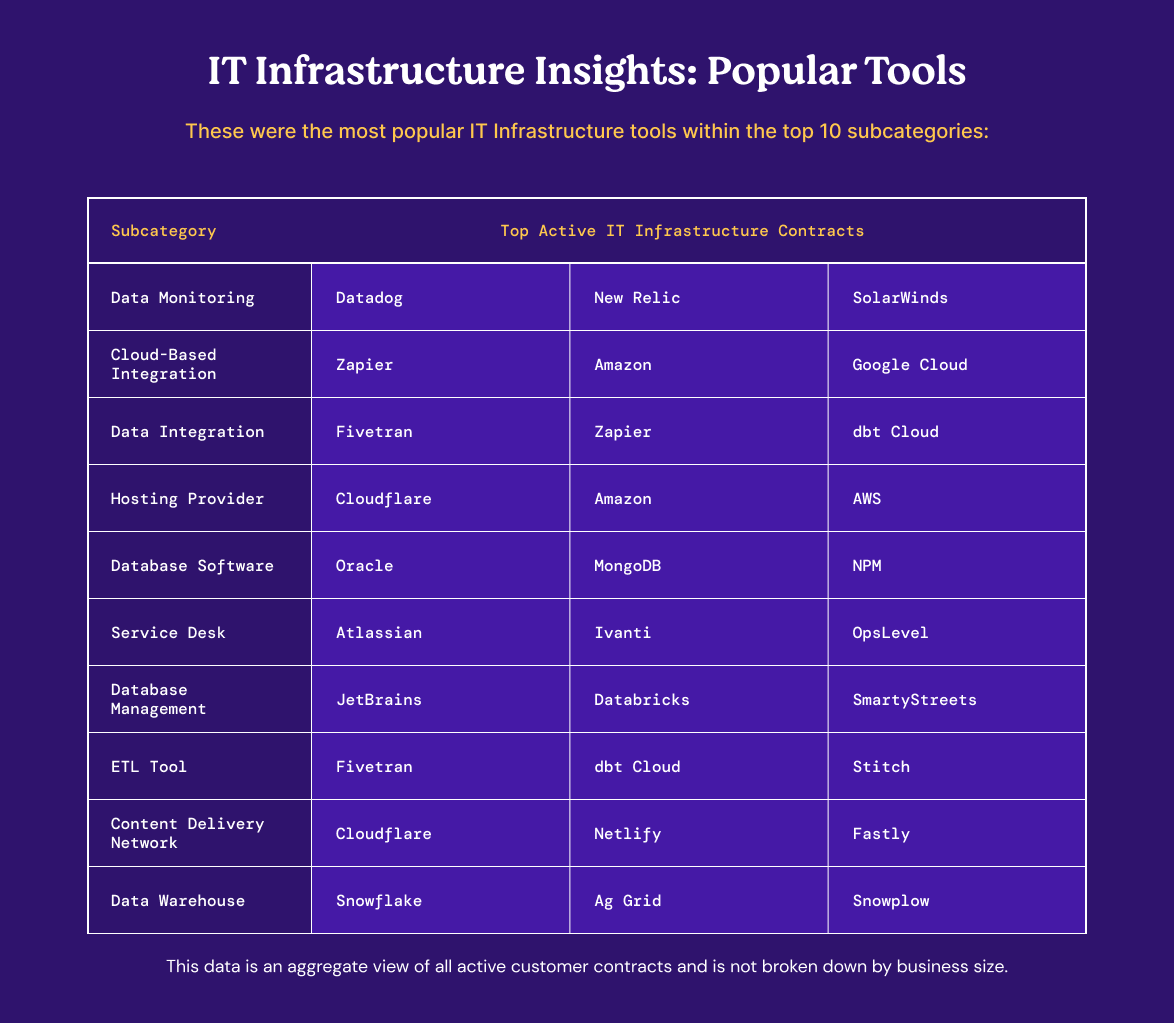 3 IT Infrastructure Tech Stack Trends in 2024 | Tropic